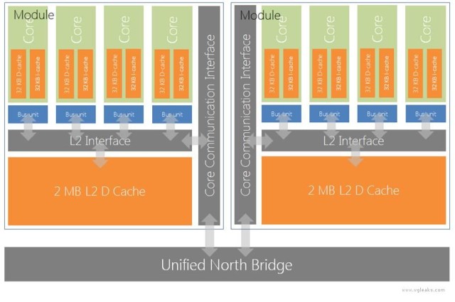 New leak shows Xbox 720 CPU architecture New leak shows Xbox 720 CPU architecture