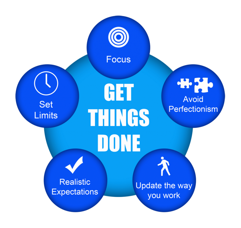 How to Increase Productivity with Technology | Tapscape