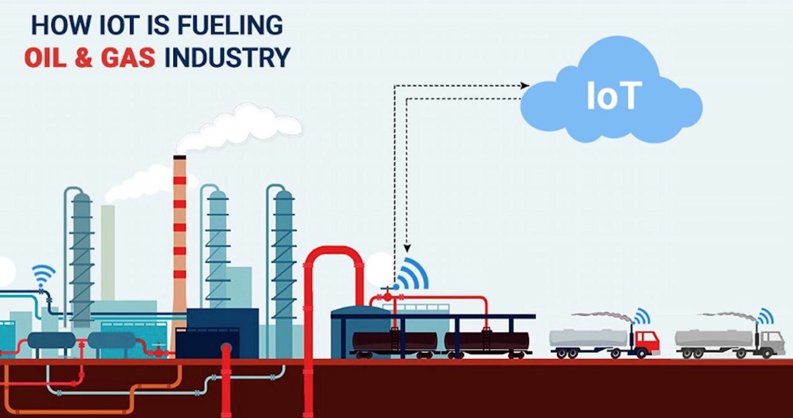 How IoT is Fueling Oil and Gas Industry | Tapscape How IoT is Fueling Oil and Gas Industry | Tapscape