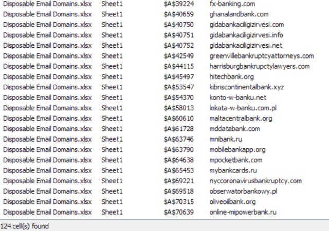 A List of Temporary Email Domains as a Threat Intelligence Source to ...