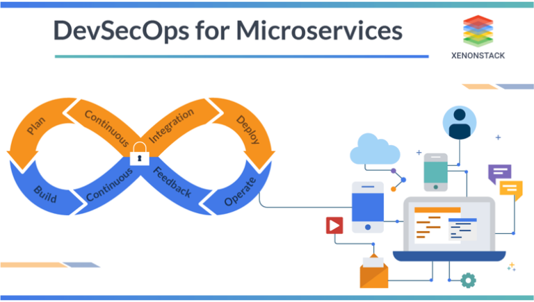 What Is Devsecops? All You Need To Know | Tapscape