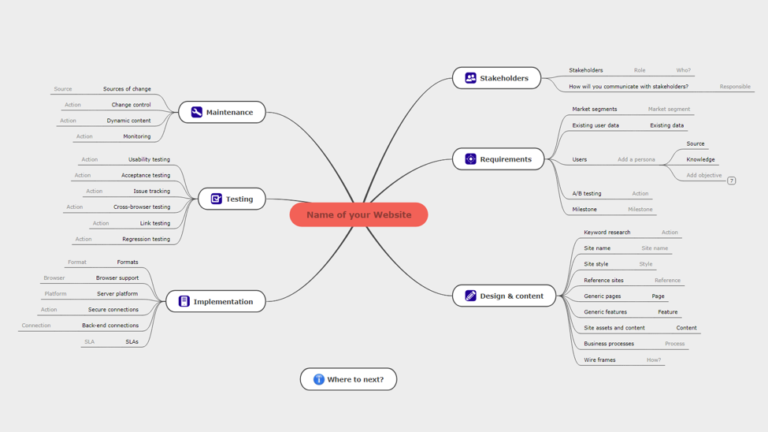How to Use Mind Mapping to Create Unique and Attractive Presentations ...